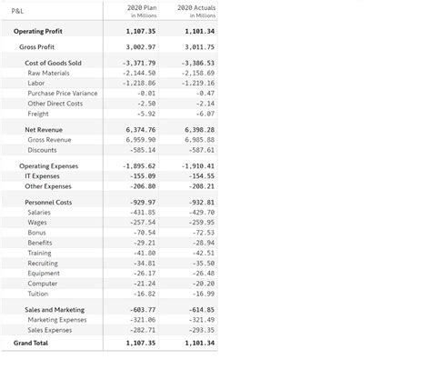 Drill Through In Inforiver Matrix