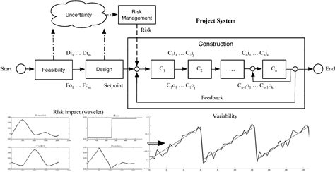 Buildings Free Full Text A Production Model For Construction A Theoretical Framework