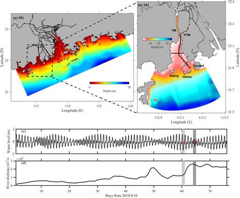 Major Topographical Features And Domains Of The Nested Modeling System
