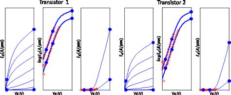 Figure 11 From Compact Model Parameter Extraction Using Bayesian Inference Incomplete New