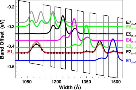 Long Range Resonant Tunneling In Quantum Cascade Structures Applied