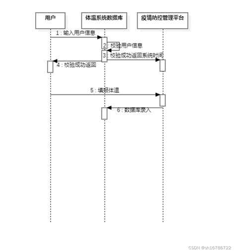 软件工程课程设计 作业管理系统”的总结和期望软件工程课程设计管理系统 Csdn博客 软件工程课程设计 作业管理系统”的总结和期望软件工程课程设计管理系统 Csdn博客