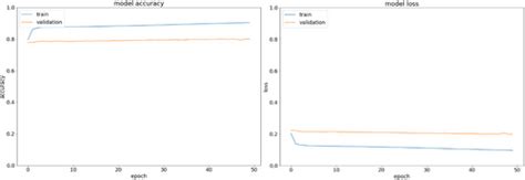 Aml‐net Attention‐based Multi‐scale Lightweight Model For Brain Tumour Segmentation In Internet