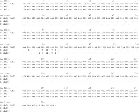 Figure 1 From The Novel Hla B14118 Allele Characterized By Two