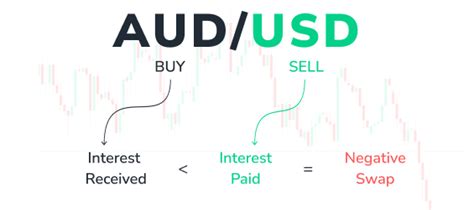 Forex Swap Calculator Free Tool Switch Markets