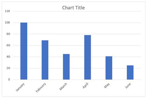 How To Rotate Text In Excel Easy Ways