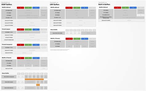 Hdrp For Mobile Unity Engine Unity Discussions