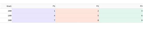 Conditionally Styling Background Colors For Columns And Column Headers In Datatable Dash