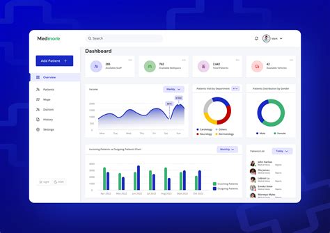 Hospital Management Dashboard On Behance