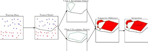 Figure 1 From Provable Fairness For Neural Network Models Using Formal Verification Semantic