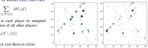 the shapley value and banzhaf value for the facility location game the download scientific