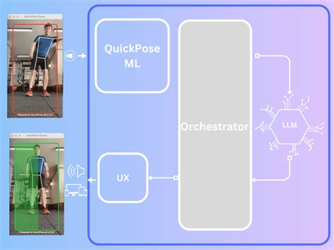 How To Use LLMs And Pose Estimation To Create An AI Fitness Coach QuickPose Ai