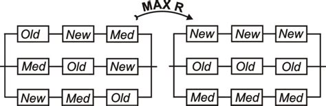 Minimising The Risk Of Failure Of A Parallel Series System By Download Scientific Diagram