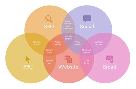 Venn Diagram Alternatives For Data Visualization In 2025 Clickup