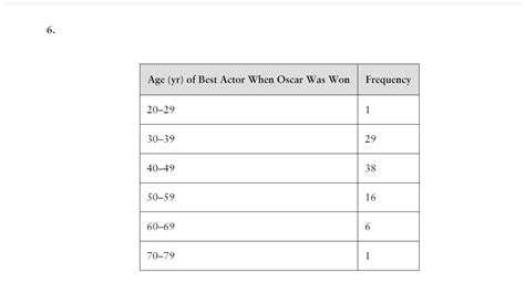 Solved In Exercises 58 ﻿identify The Class Width Class