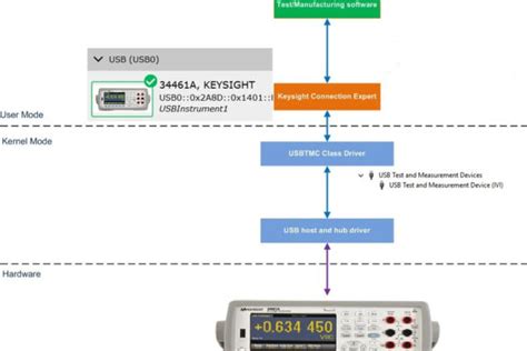 USB Test And Measurement Class USBTMC Instrument Emulator