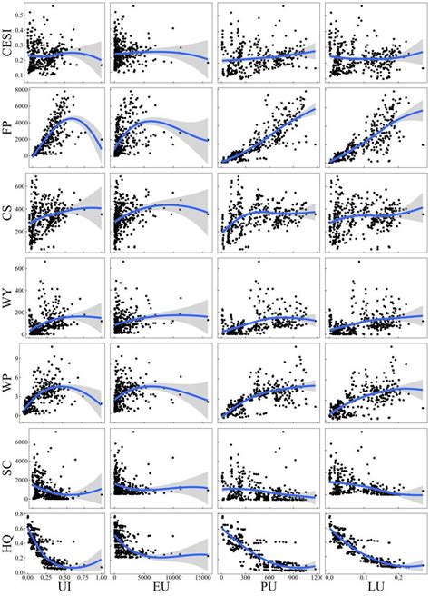 R 曲线拟合 知乎
