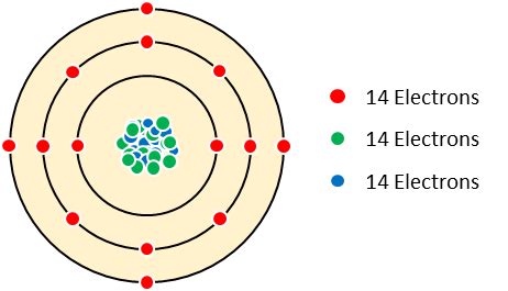 Electricity Generation From Different Solar Pv Cell Technologies By