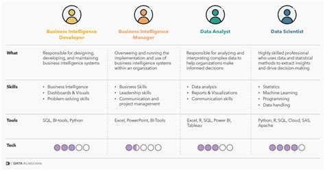 Rahul Shimpi 💎 On Linkedin Jobhunt Jobs Dataanalyst Datascientist
