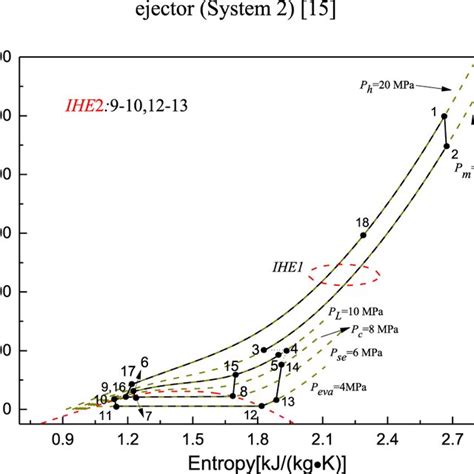 Temperature Entropy Diagram Of System 1 Download Scientific Diagram