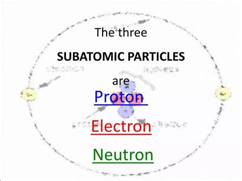 PPT The Three SUBATOMIC PARTICLES Are PowerPoint Presentation Free Download ID 2051664