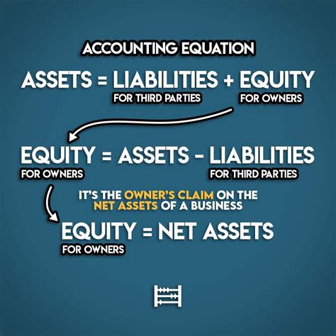Accounting Equation A Simple Explanation — Accounting Stuff