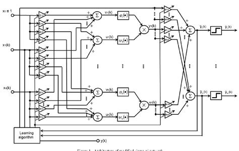 Figure 1 From Emotion Recognition Using Sigma Pi Neural Network Semantic Scholar