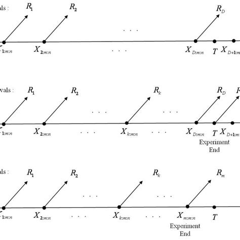 Schematic Representation Of The Generalized Progressive Hybrid Download Scientific Diagram