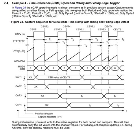 Best Way To Do Duty Cycle Measurement C2000 Microcontrollers Forum