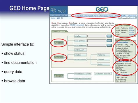 Ppt Gene Expression Omnibus Geo Powerpoint Presentation Free