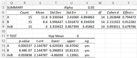 Multivariate Rep Meas 2w0b Real Statistics Using Excel