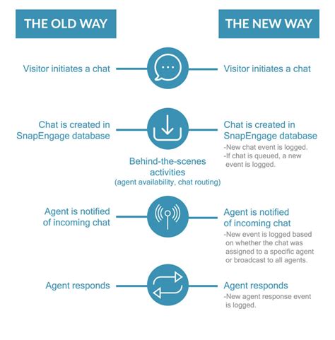 New Analytics Enhancements Provide Better Reporting Snapengage