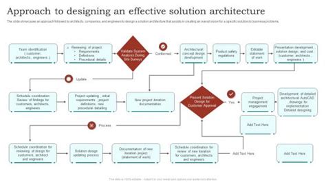 Solution Architecture Process Powerpoint Presentation And Slides Slideteam