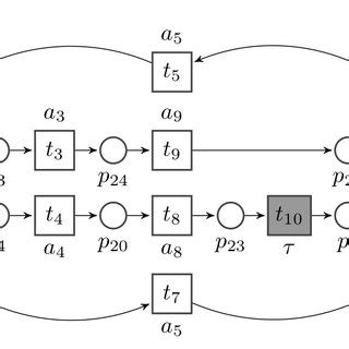Integrated Business Process Management Framework IBPM Download Scientific Diagram