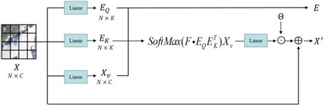 Fea Swin Foreground Enhancement Attention Swin Transformer Network For Accurate Uav Based Dense