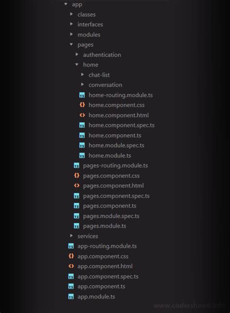 Real Time Private Chatting App Using Angular 2 Nodejs Mongodb And Part 1 Codershood