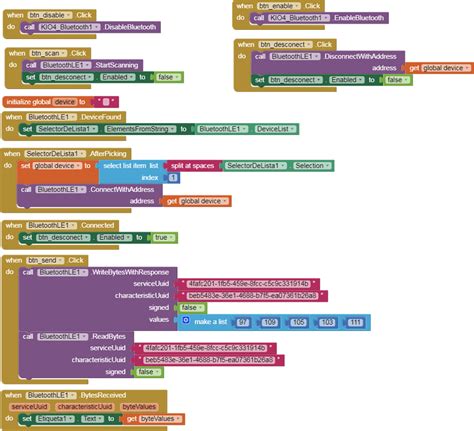 Ble Esp32 Bluetooth Send Receive Arduino Ide Multitouch