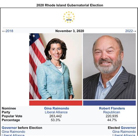 2020 Gubernatorial Elections Timeline 29 4m Ralternatehistory