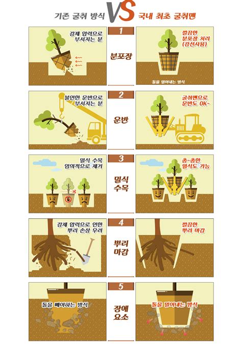 건설용 굴취 기계자재 지아이조경건설주