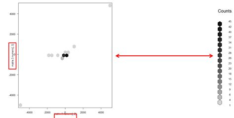 r controlling the display in the hexbin plot stack overflow