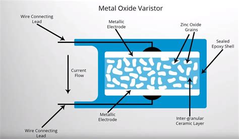 The Ultimate Guide To Metal Oxide Varistors Movs
