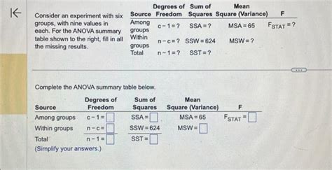 Solved Consider An Experiment With Six Groups With Nine