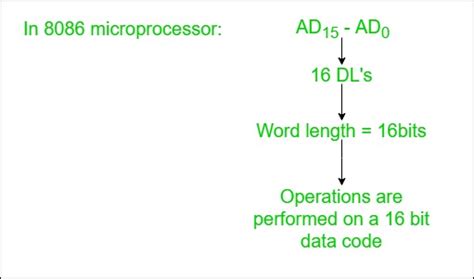 System Bus Design GeeksforGeeks
