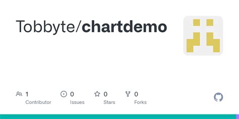 GitHub Tobbyte Chartdemo