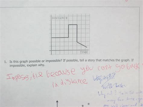 Impossible Graphs Math Mistakes