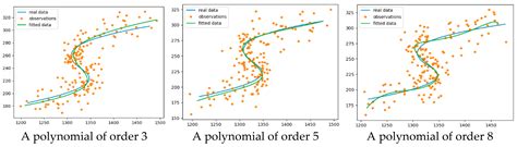 A Multi Model Polynomial Based Tracking Method For Targets With Complex