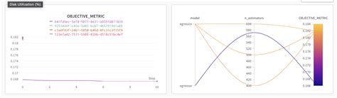 using fugue tune wandb coiled for hybrid distributed hyperparameter