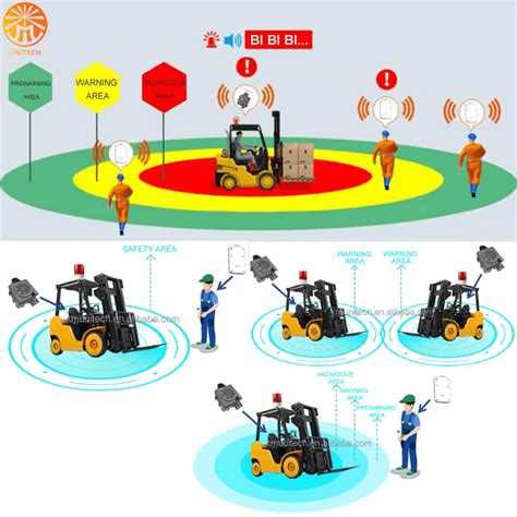 Oem Pedestrian Protection Detection Systems Forklift Collision