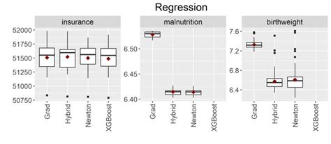 Comparison Of Boosting Methods Using Out Of Sample Error Rate For