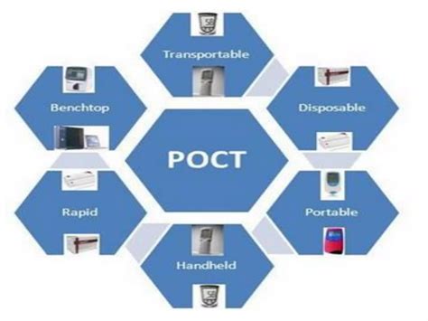 Point Of Care Testing Poct Pdf